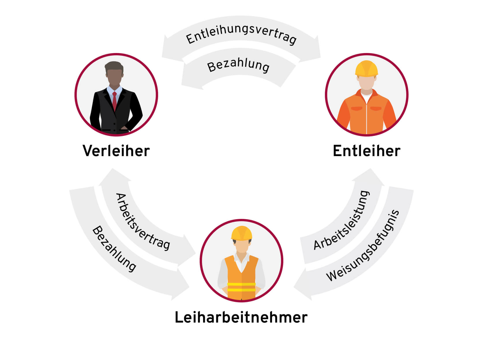 Entleiher: Die Zielgruppe der Zeitarbeitsfirmen im Fokus
